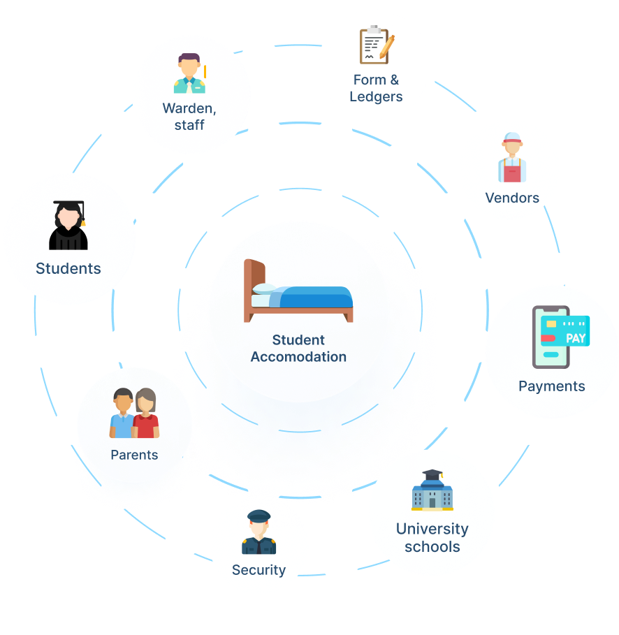 #1 Student Housing Management Software | For Institutions